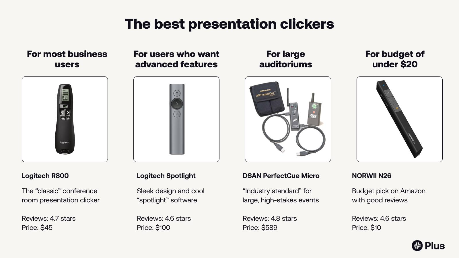 The best presentation clickers - Plus
